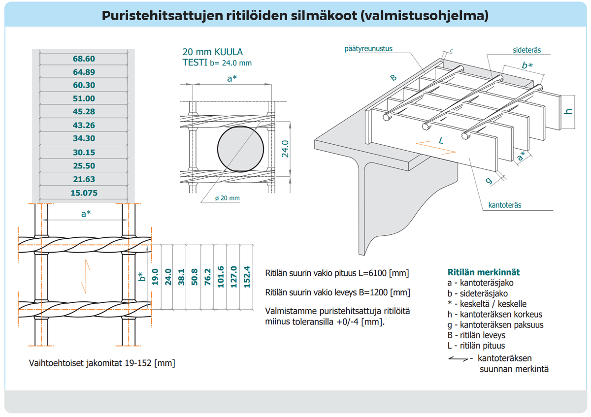 Puristehitsatut ritilät Z | Ritilät ja askelmat | Tuotteet | STW Steel Oy